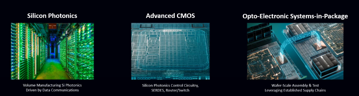 Beyond NVLink: Celestial AI’s Photonic Interconnect Leadership and Capital Strategy in the ...