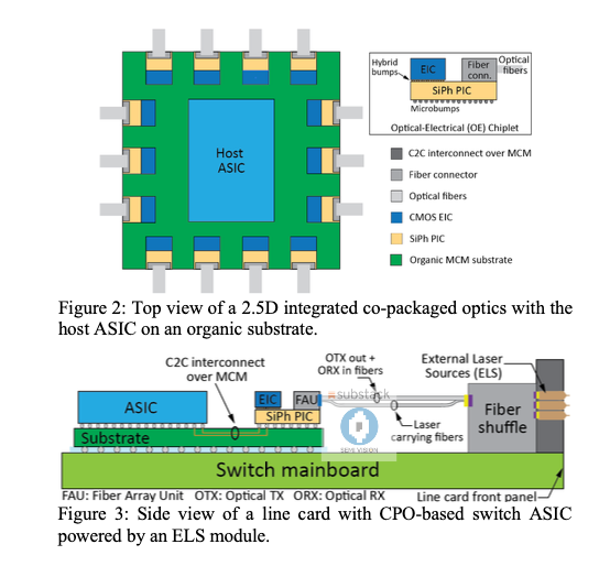 NVIDIA’s New Silicon Photonics Bet: Can All-SMF Arrays Unlock the Full ...