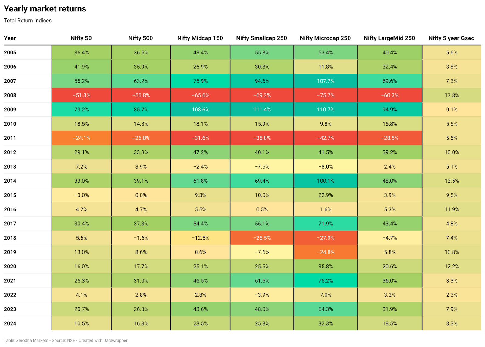 2024 in charts: How did Indian markets and economy perform?