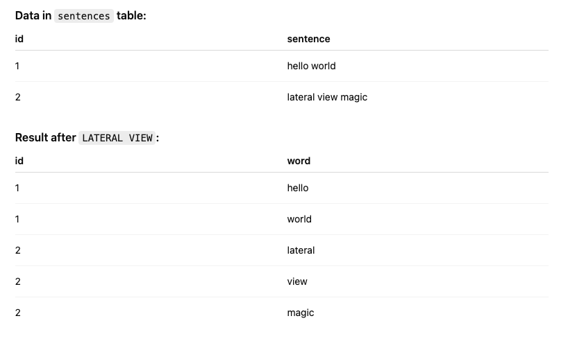 Lateral View(), Explode() and other Bits from this Week..