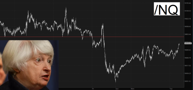 On the Level - Slope of Hope Charts for Short Sellers