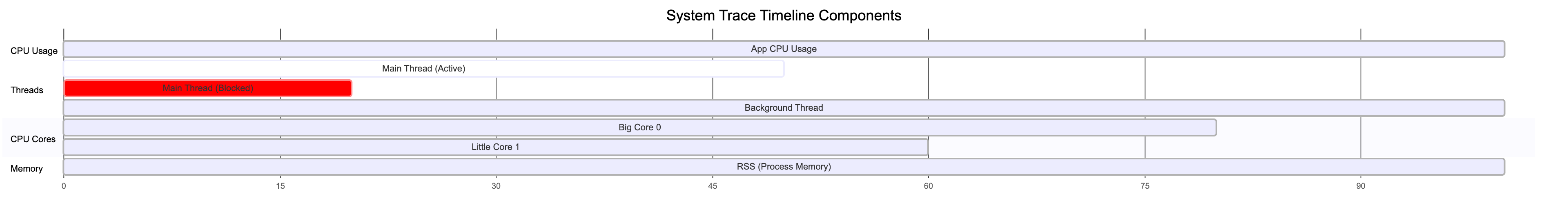 The Complete Guide to Android Studio Profiler: Mastering Performance ...