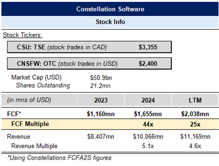 Constellation Software: 3Q25 Update - by Speedwell Research