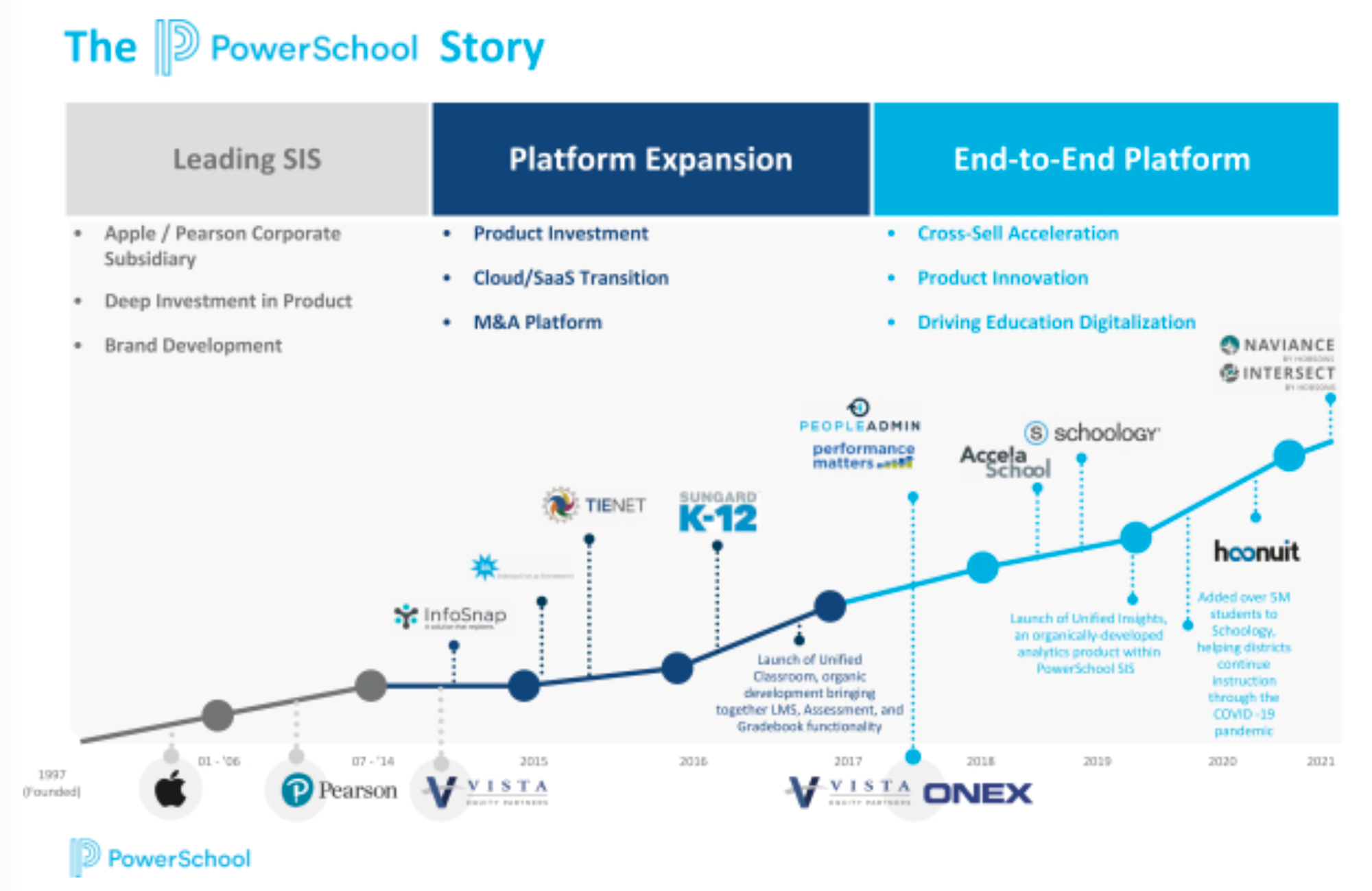 👩‍🏫 PowerSchool - The All-in-One Platform for K-12 Education