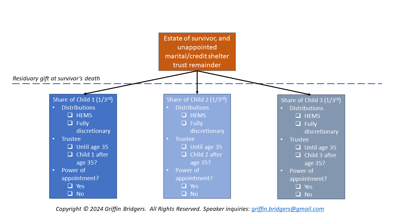 What Are Descendants’ Trusts? - by Griffin Bridgers
