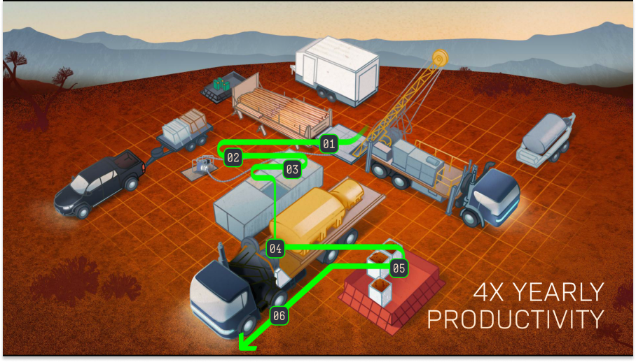 Earth AI - Not Boring by Packy McCormick