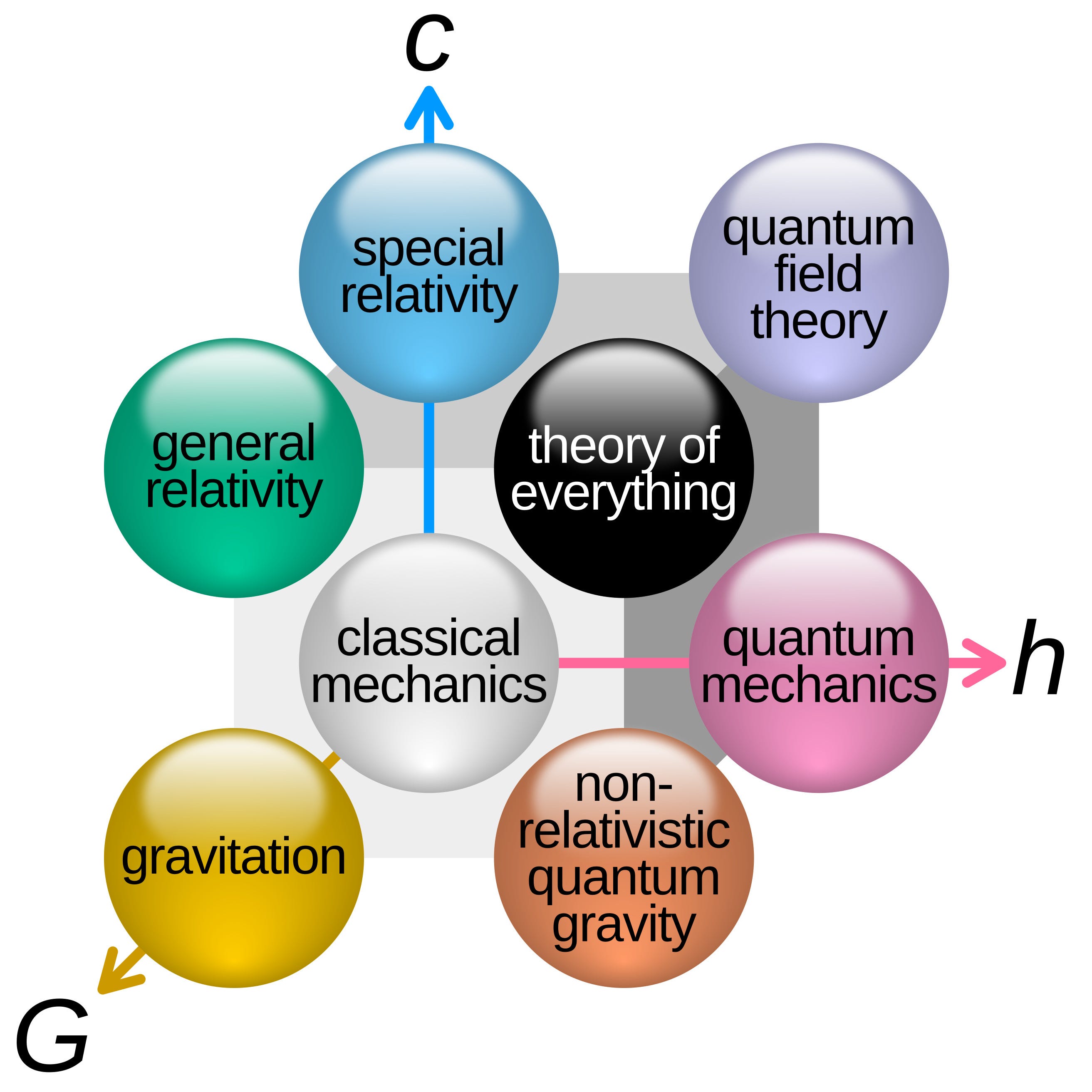 Why Quantum Mechanics Fails At High Energies