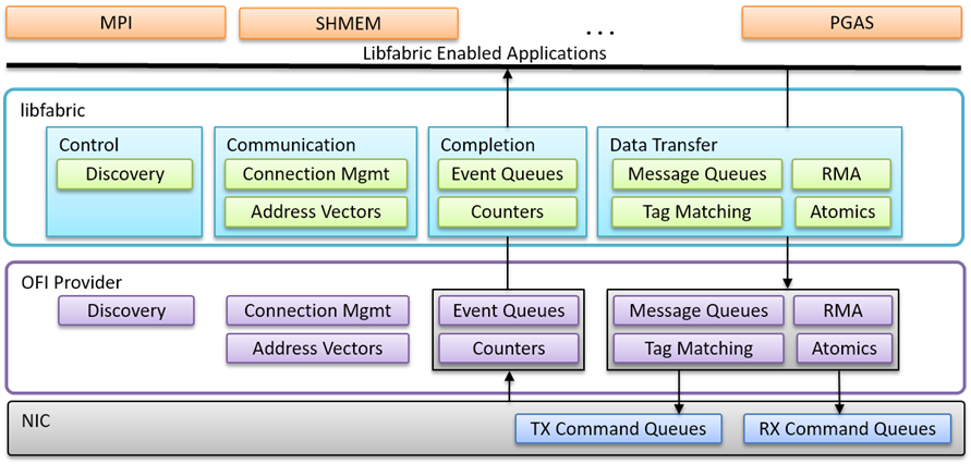 The New AI Networks | Ultra Ethernet UEC | UALink vs Broadcom Scale Up Ethernet SUE