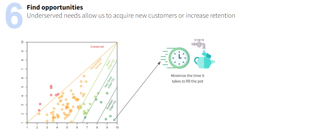 Leah's Product Market Fit Guide 2.0 - by Leah Tharin