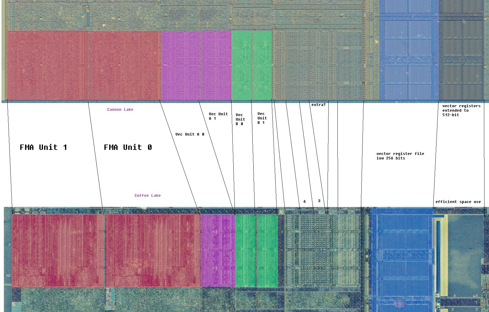 Cannon Lake: Intel’s Forgotten Generation - by Chester Lam