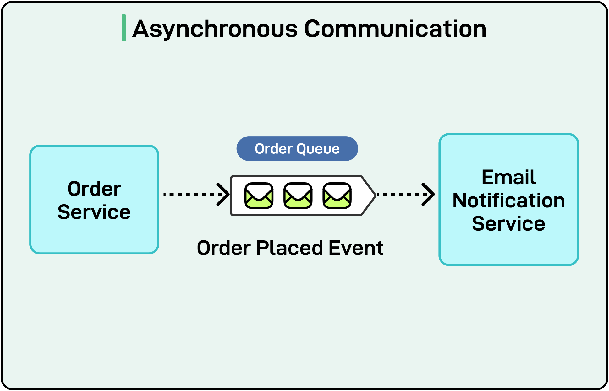 Mastering Data Consistency Across Microservices Mastering Data Consistency Across Microservices