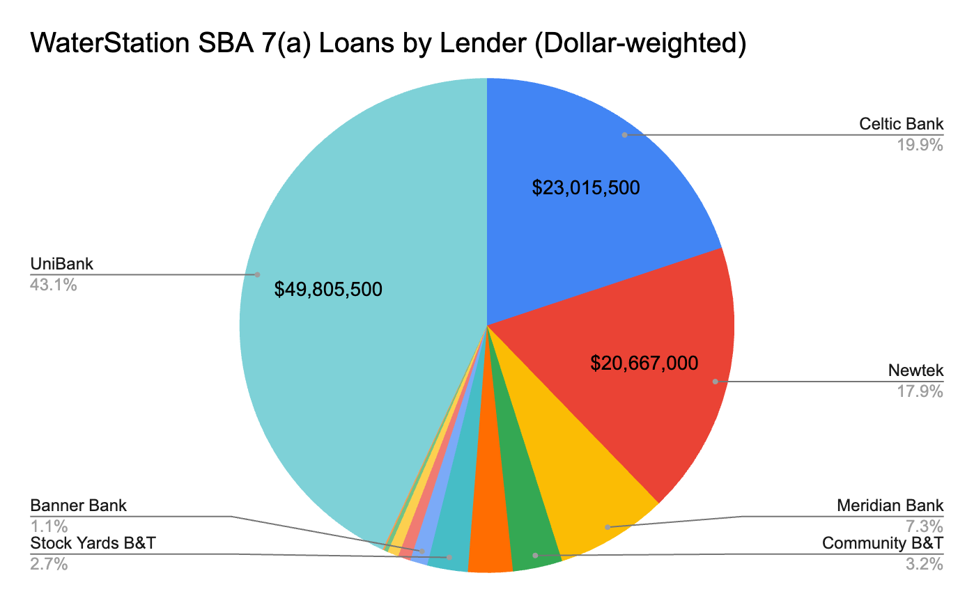 Stunning SBA7(a) Fraud May Be Largest In Agency's History. Why Isn't ...