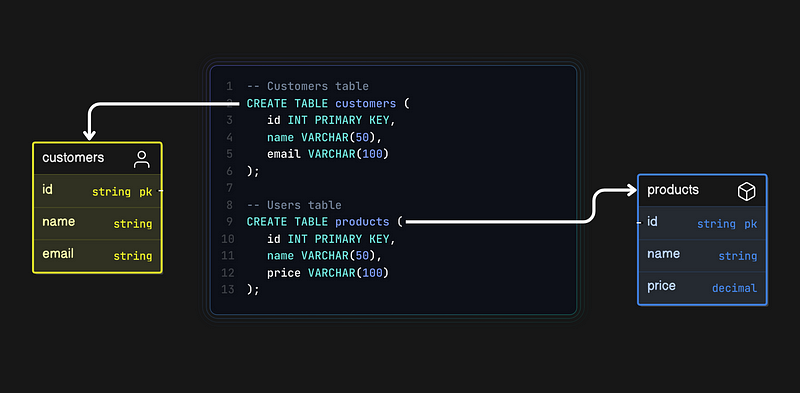 System Design Basics - Database Scaling