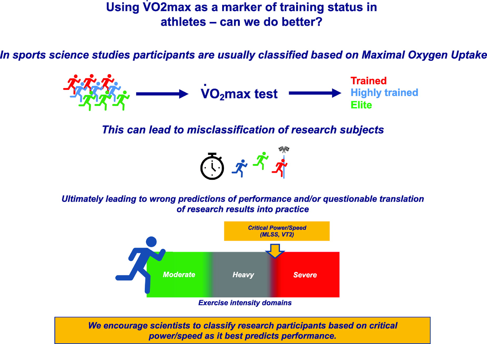 Is VO2 Max the Best Measure of Fitness and Performance?