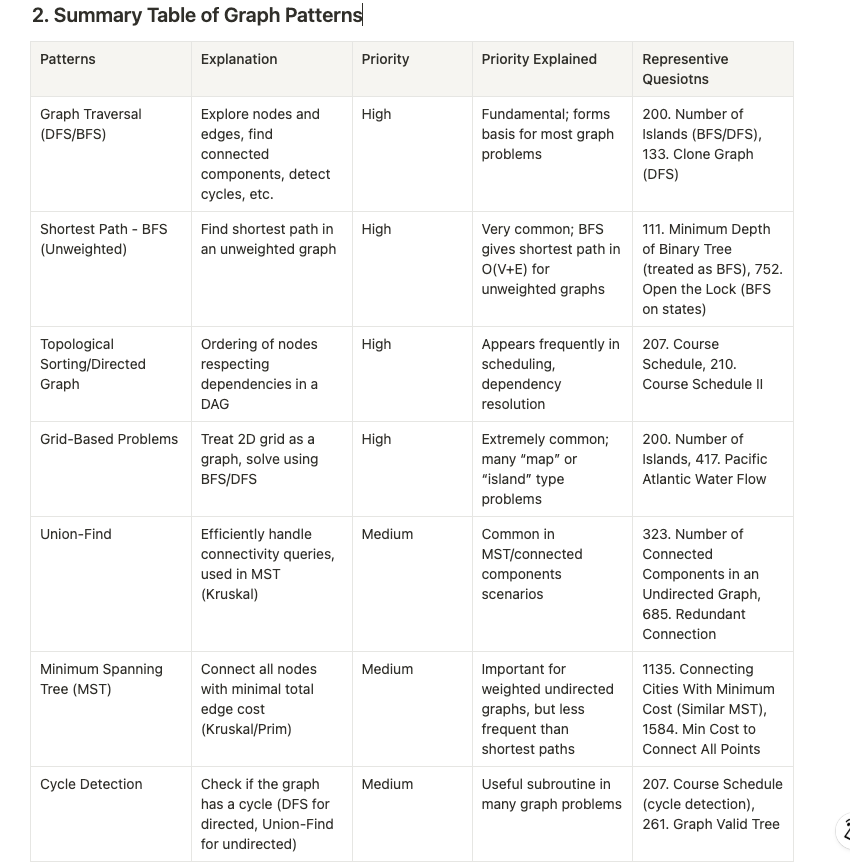 Mastering LeetCode with AI - by xiaoye_hua - Hua's Blog