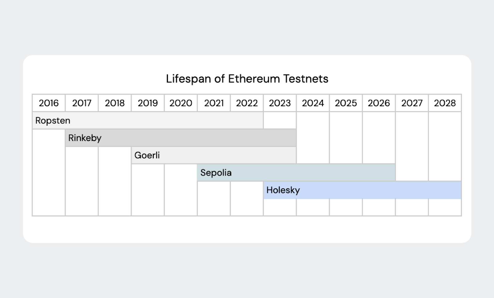 What is Sepolia? A Beginner’s Guide to Ethereum Test Networks