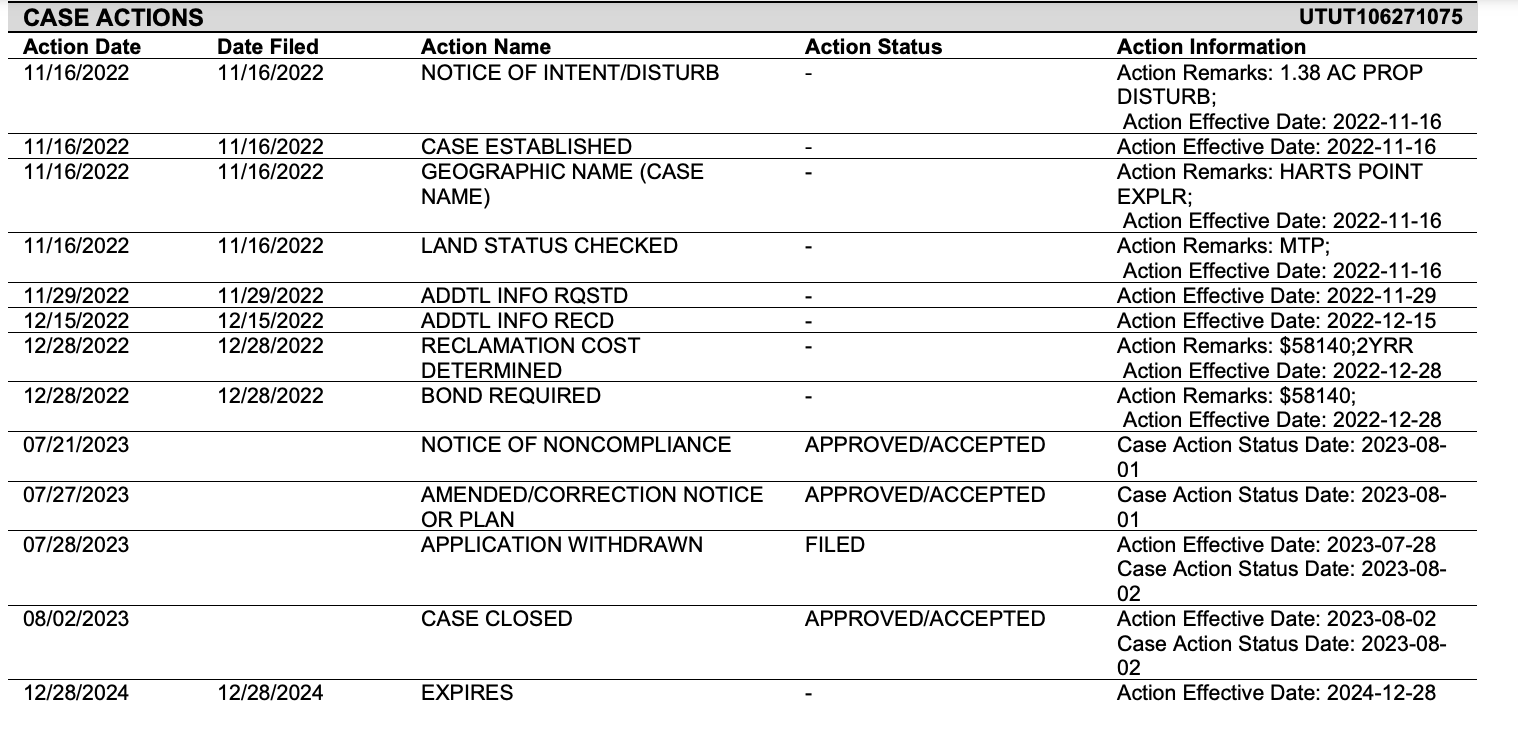 Ancestral Footprints national monument is a go