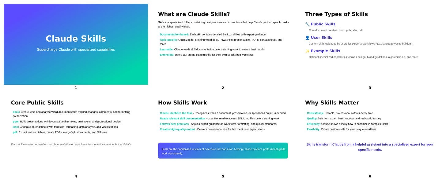 How to Use Claude Skills to Automate Your Workflow