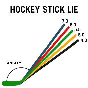 What is the Proper Ice Hockey Stick Length? - by Greg Revak