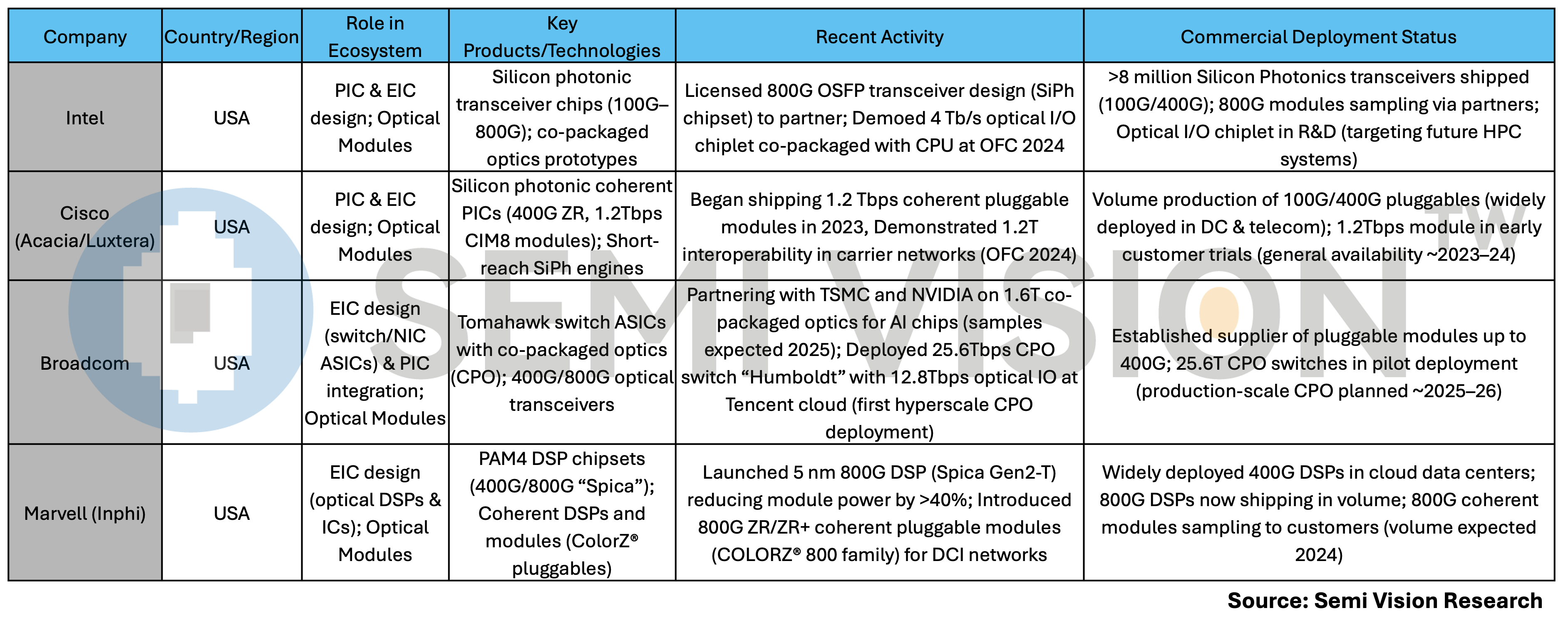 Beyond Chips: Unveiling the Future of the Global Silicon Photonics ...