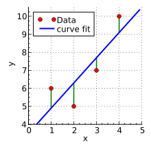 How to perform Linear Regression in EXCEL - by Atikant Jain