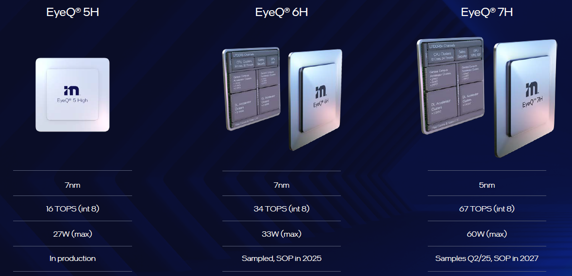 MobilEye: Insider Insights from the Automotive Industry