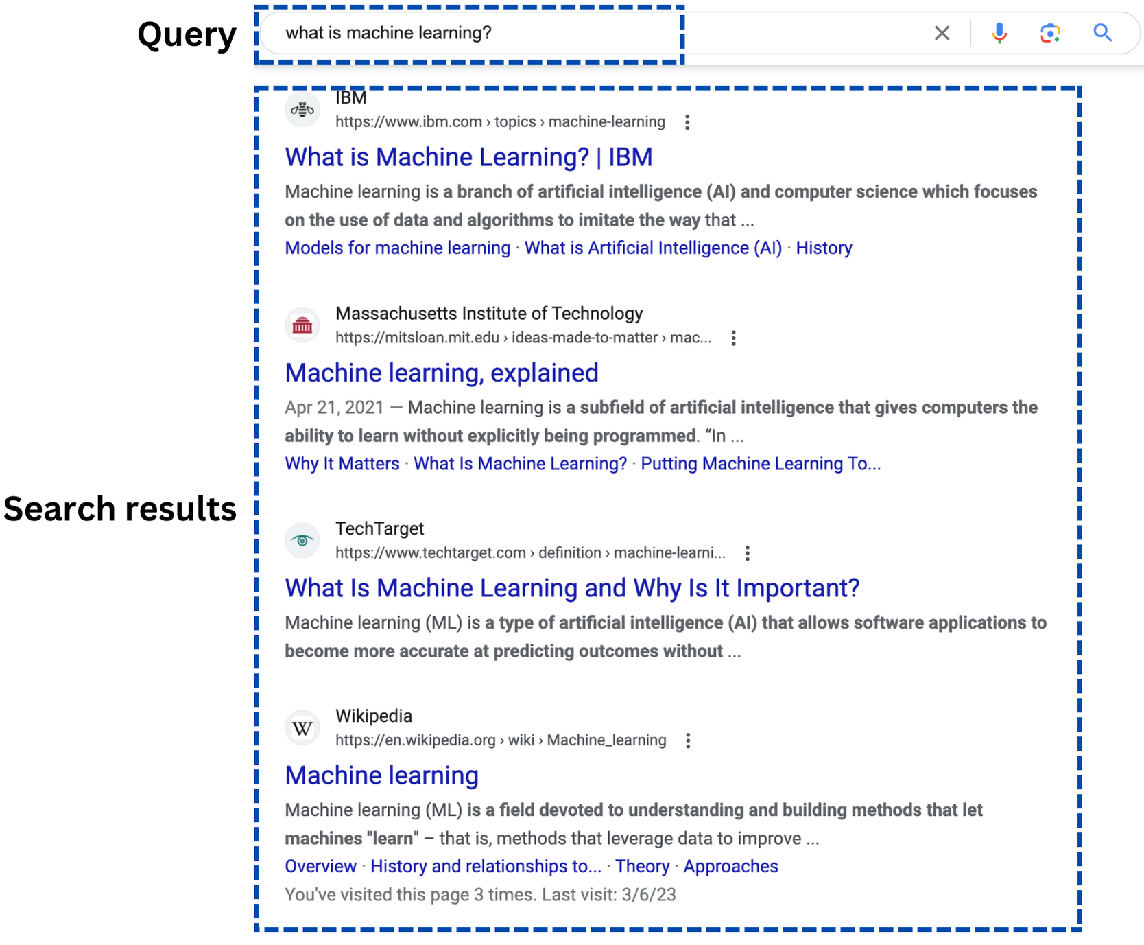 Deep Dive: All the Ranking Metrics for Recommender Systems Explained!