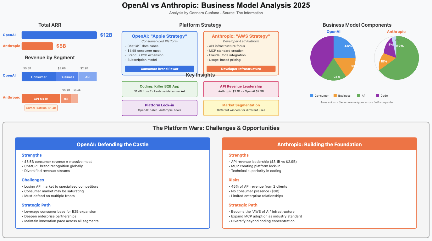 A Tale of Two AI Platforms: OpenAI vs. Anthropic