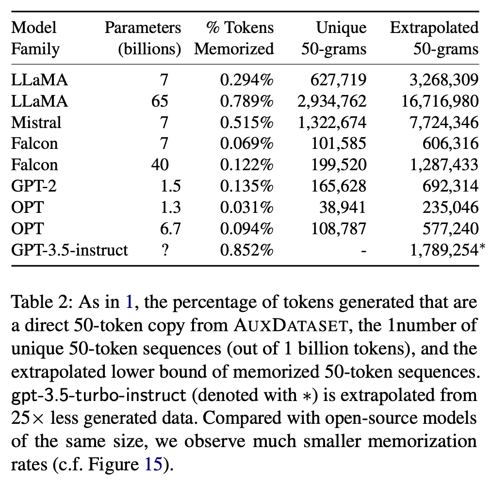 Sleeper Agents, LLM Safety, Finetuning vs. RAG, Synthetic Data, and More