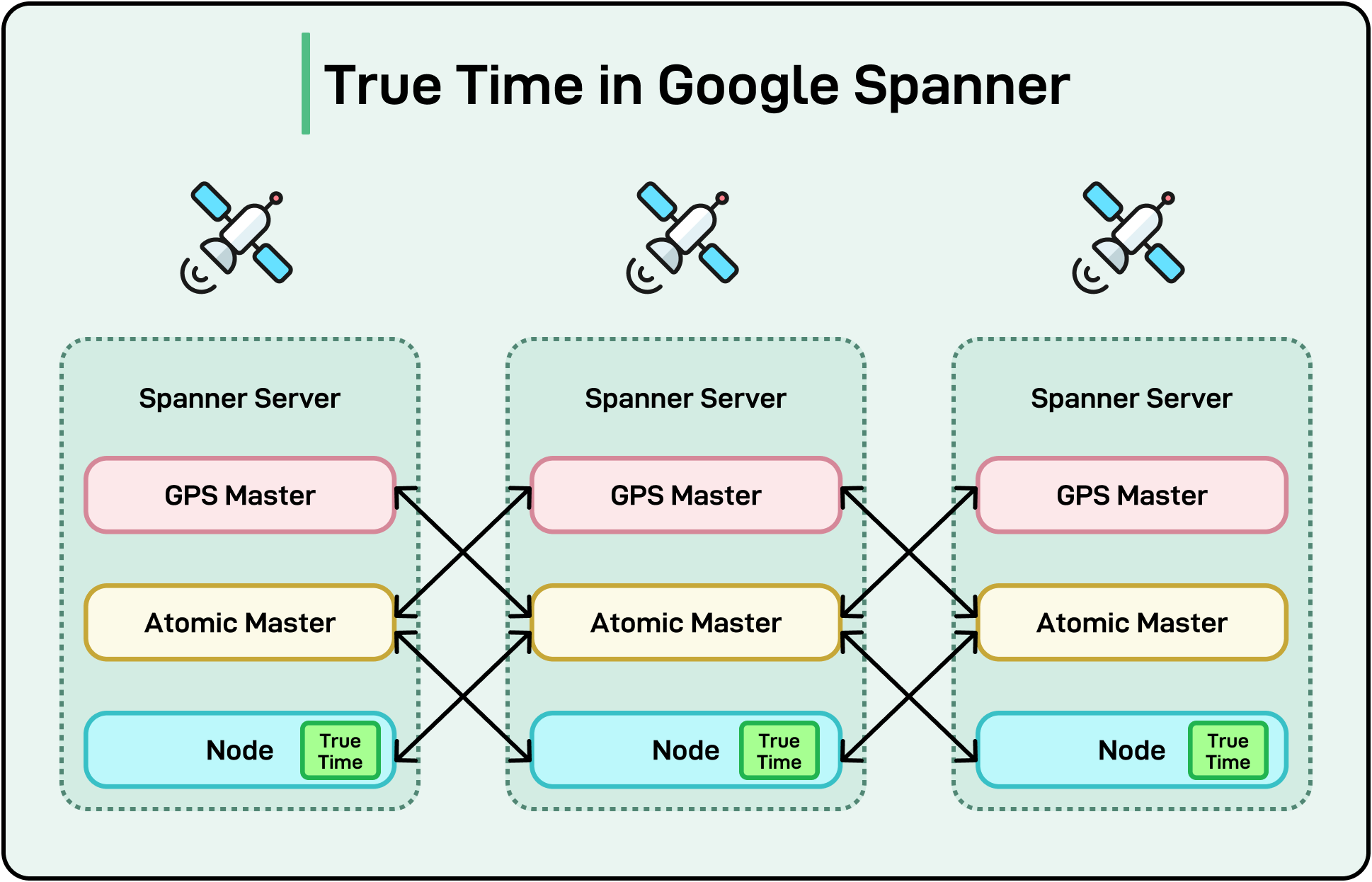 Consistency and Partition Tolerance: Understanding CAP vs PACELC