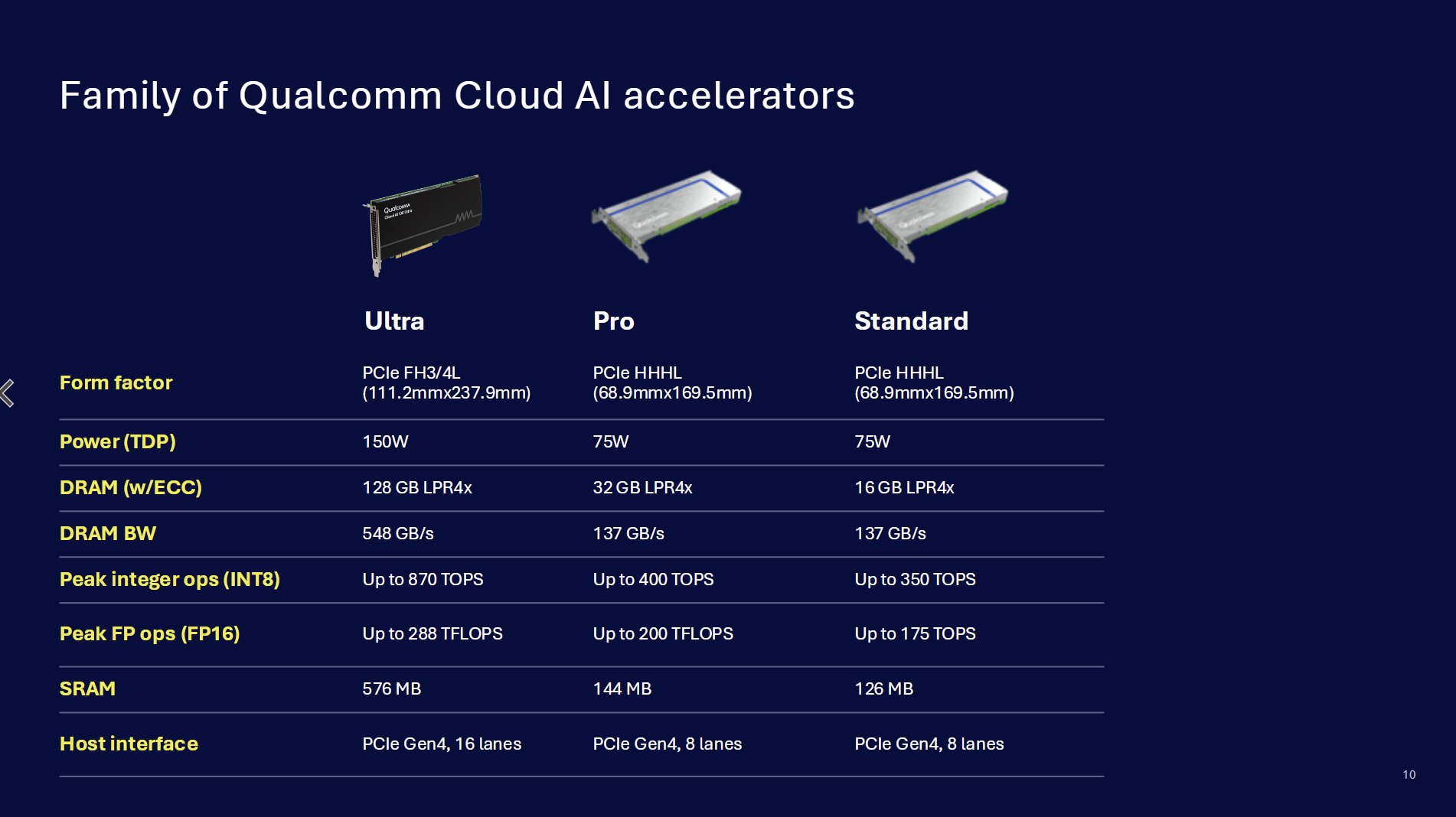 Qualcomm’s Cloud AI 100 PCIe: Now For All