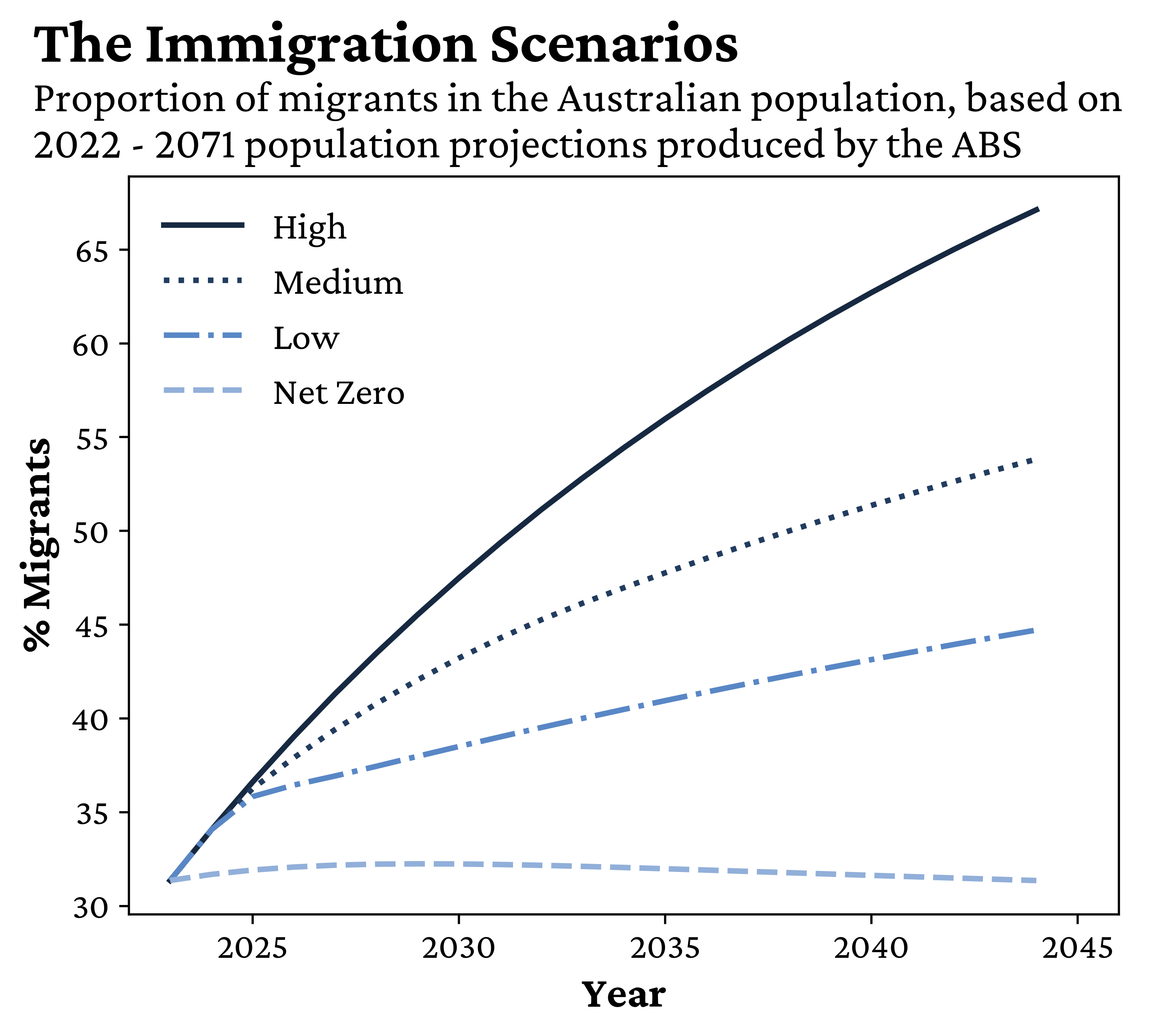 How much is Australia's mass immigration policy costing you?