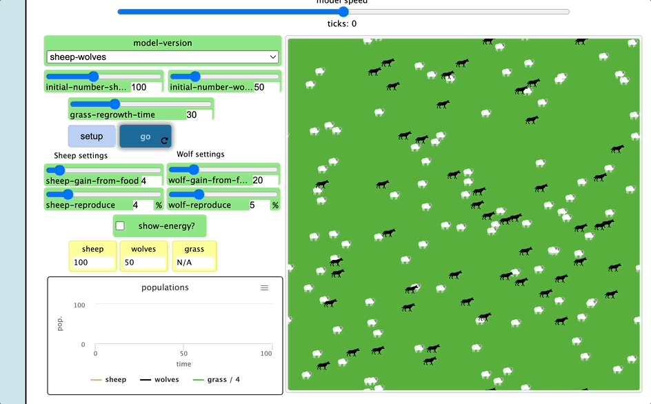 NetLogo: A Hidden Gem in Computational Simulation