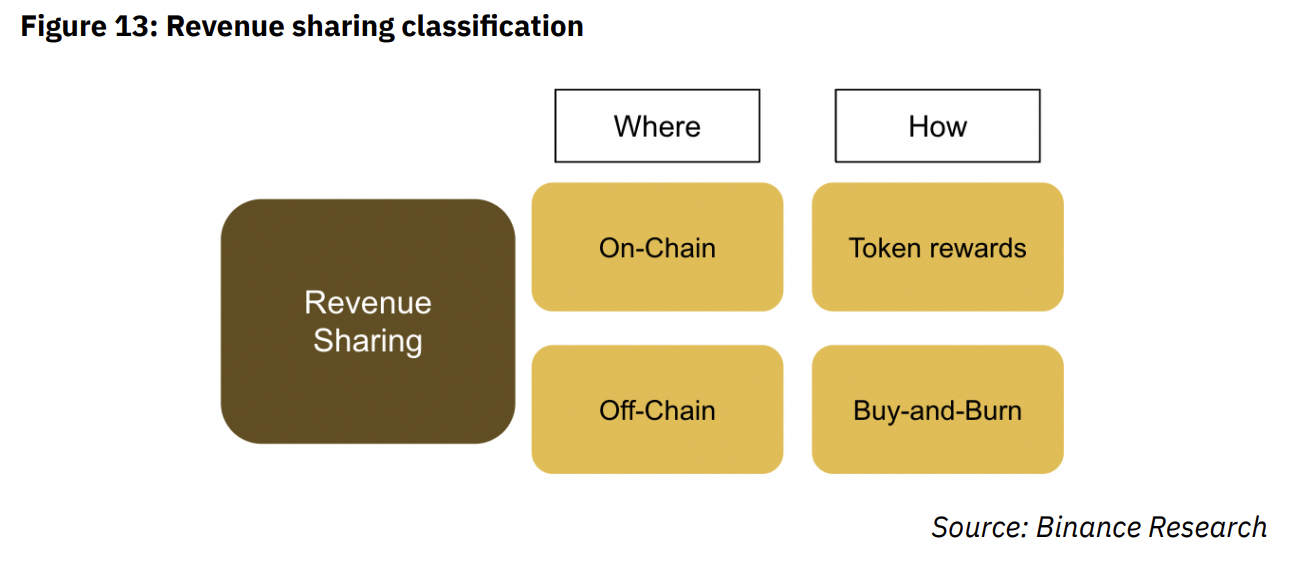 The Ultimate Guide to Tokenomics - Francesco's Joint