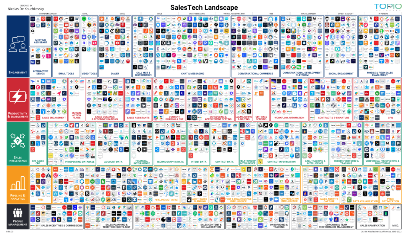 AI & The Evolution Of The Modern Revenue Stack - GTMnow