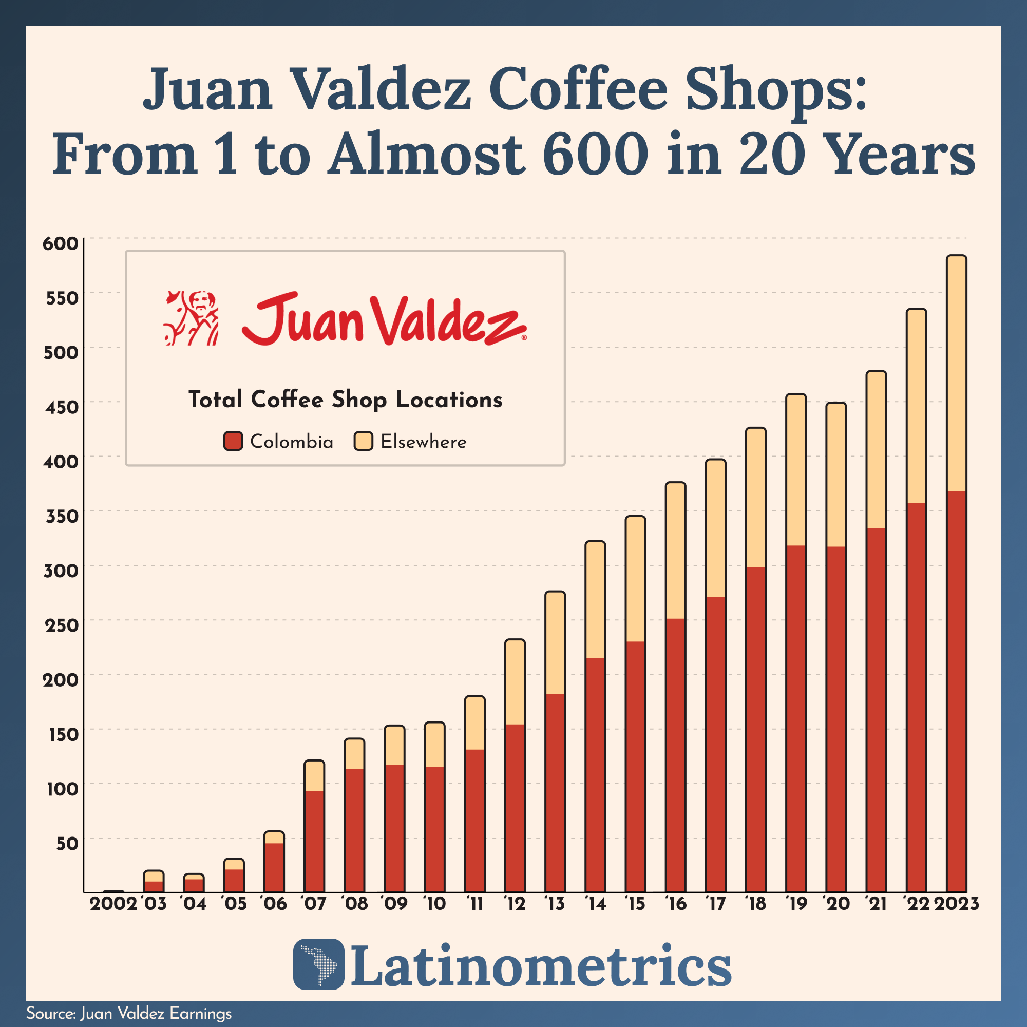 Wildcats & Black Sheep » Juan Valdez: Colombia’s Global Success Story
