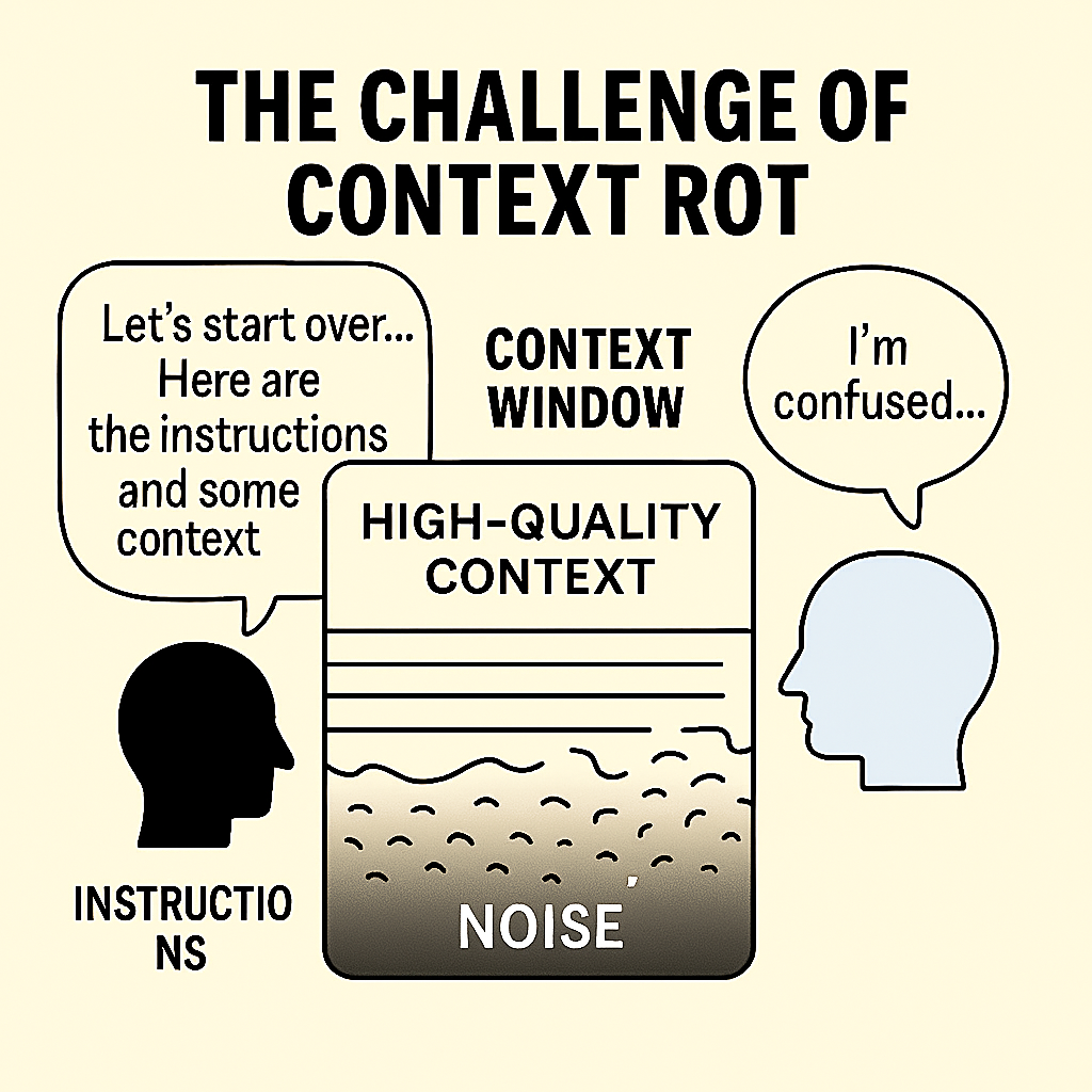 Context Engineering: Bringing Engineering Discipline to Prompts