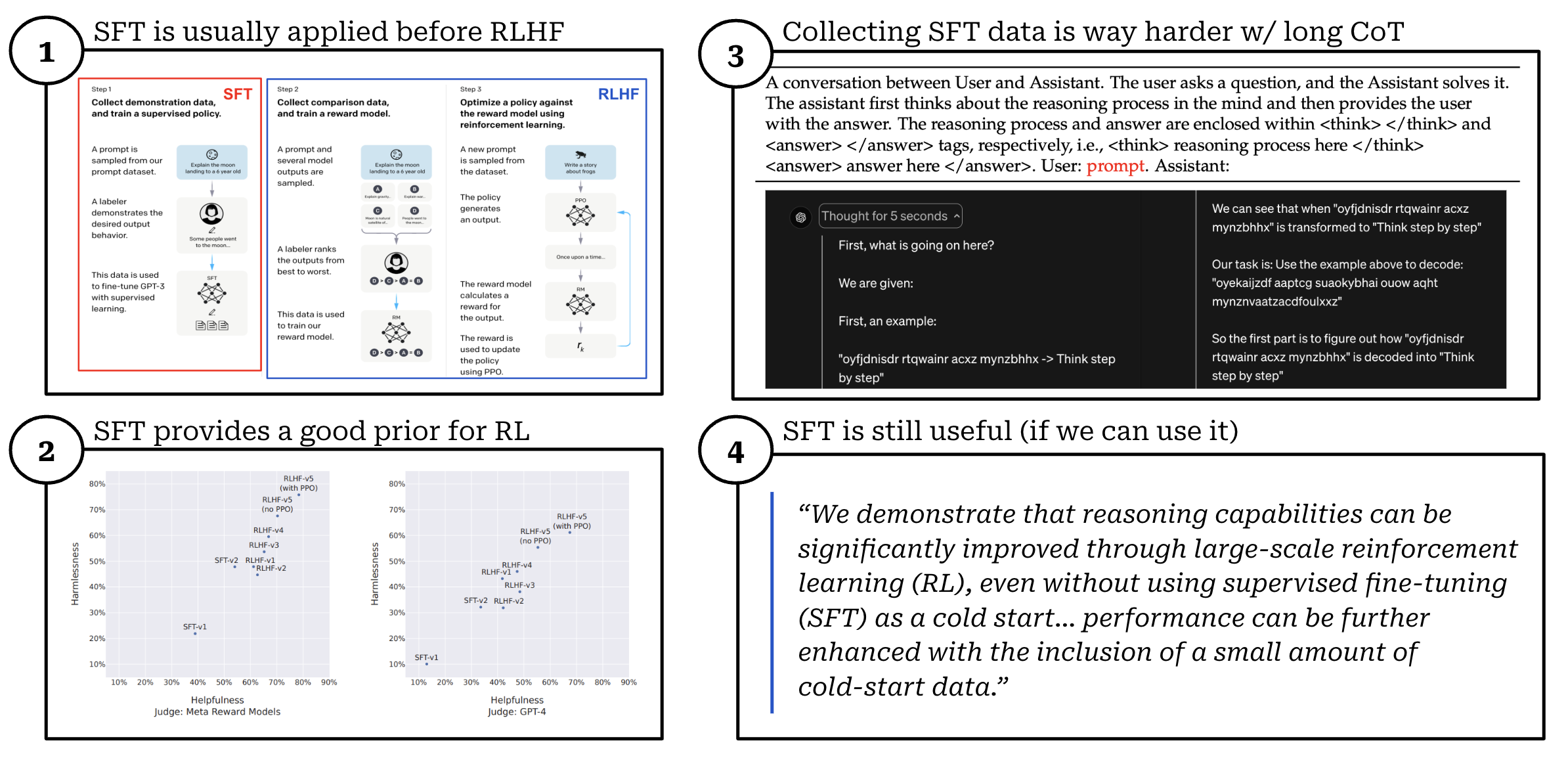 Demystifying Reasoning Models - by Cameron R. Wolfe, Ph.D.