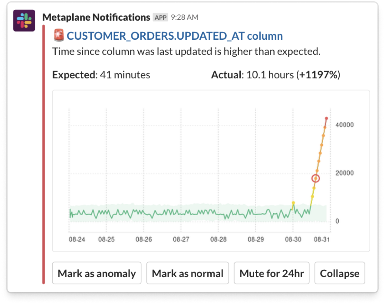 Why Your Team Needs To Implement Data Quality For Your AI Strategy ...