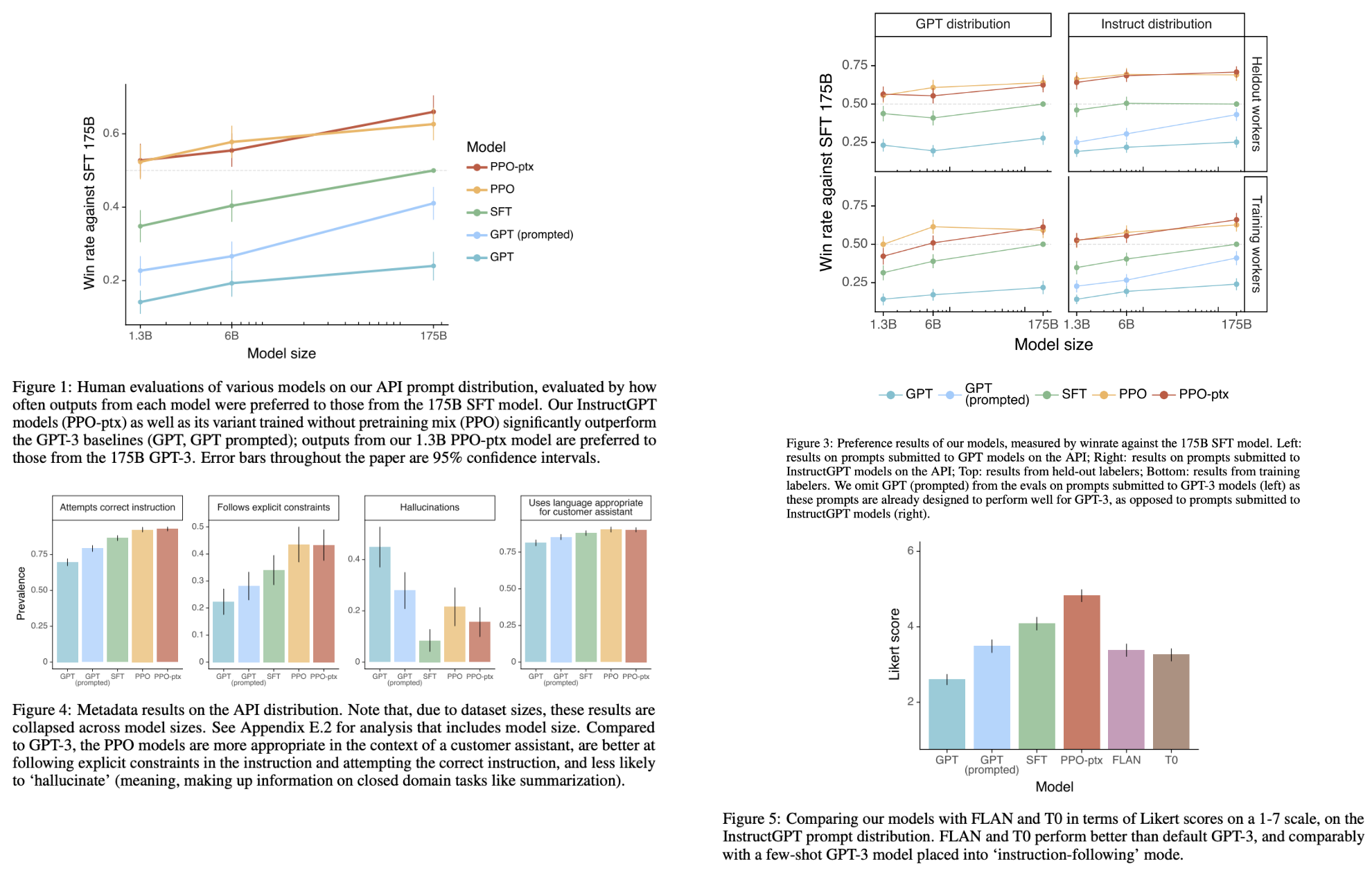 Understanding and Using Supervised Fine-Tuning (SFT) for Language Models