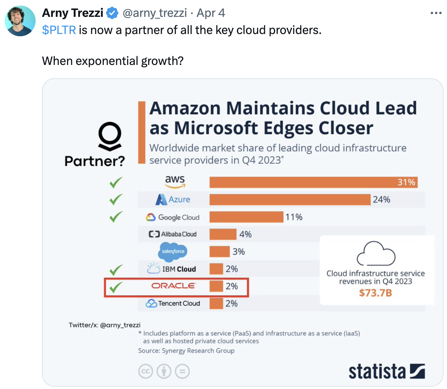 ️ Massive New Partner | Palantir Bullets #72