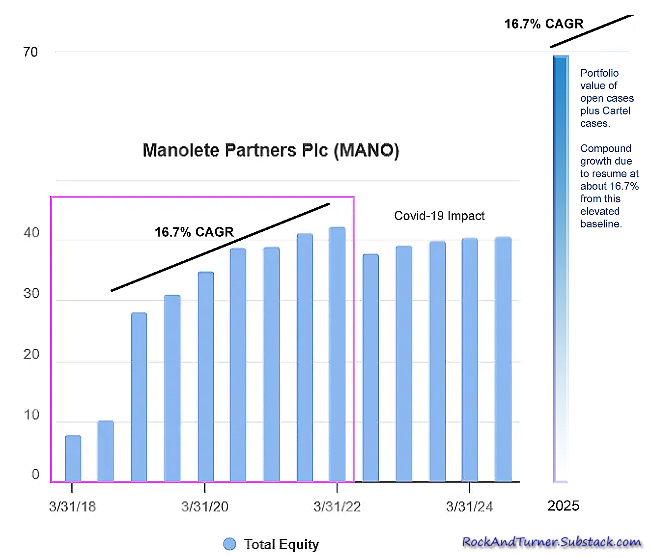 Manolete Partners | Special Investment - by James Emanuel