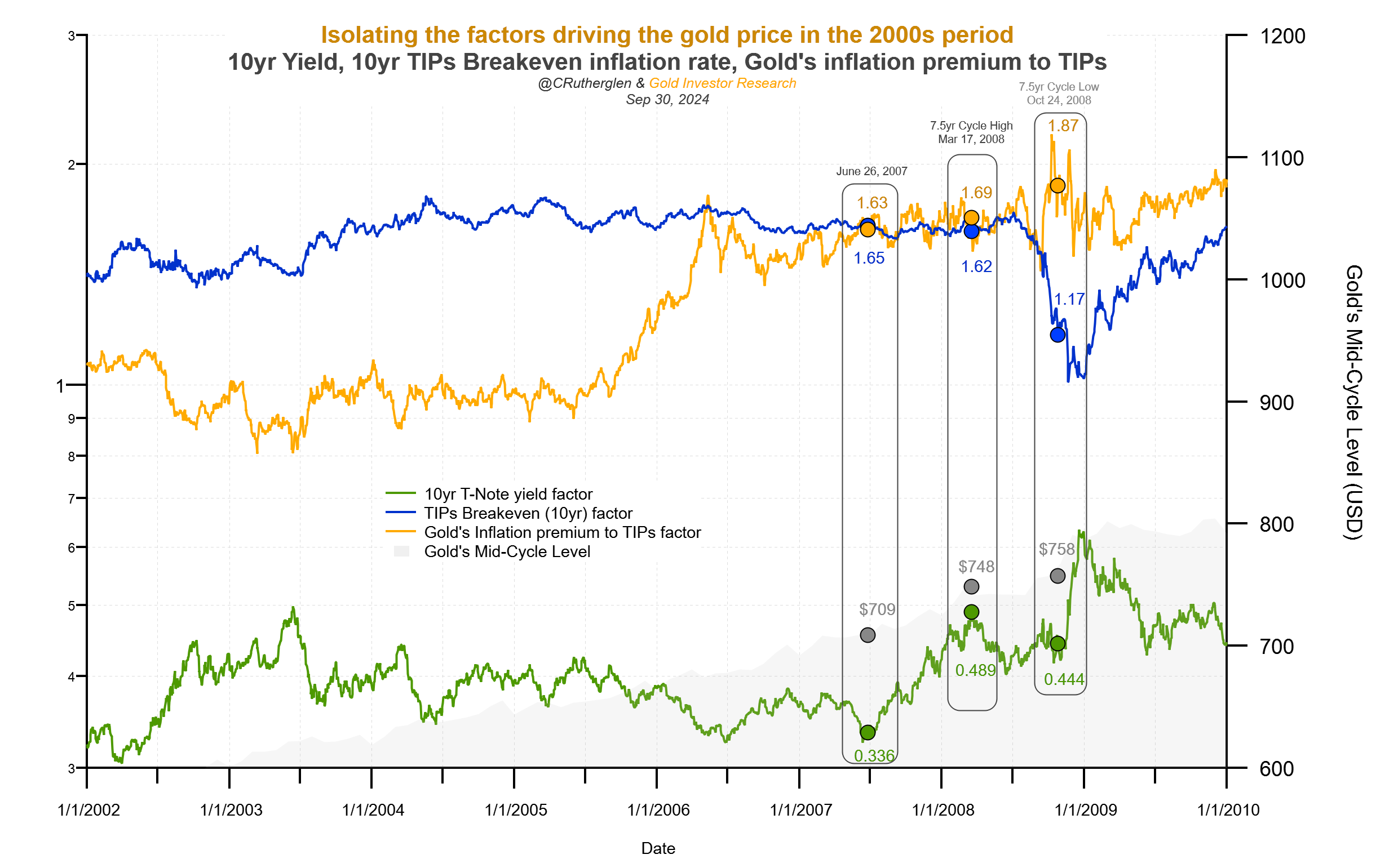 Daily Charts - by Chris Rutherglen PhD