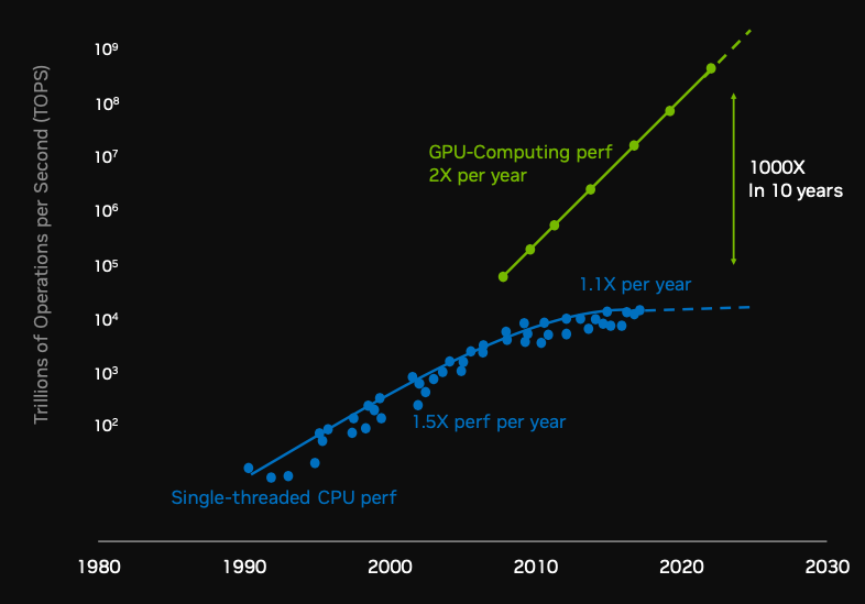 Nvidia Envy: understanding the GPU gold rush