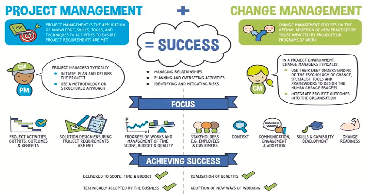 Mastering Change: How to Adapt, Communicate, and Thrive in Dynamic Projects
