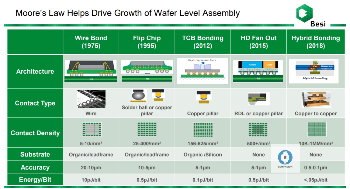Shaping the Future of AI Chips: Custom HBM and Advanced Packaging Lead the Way