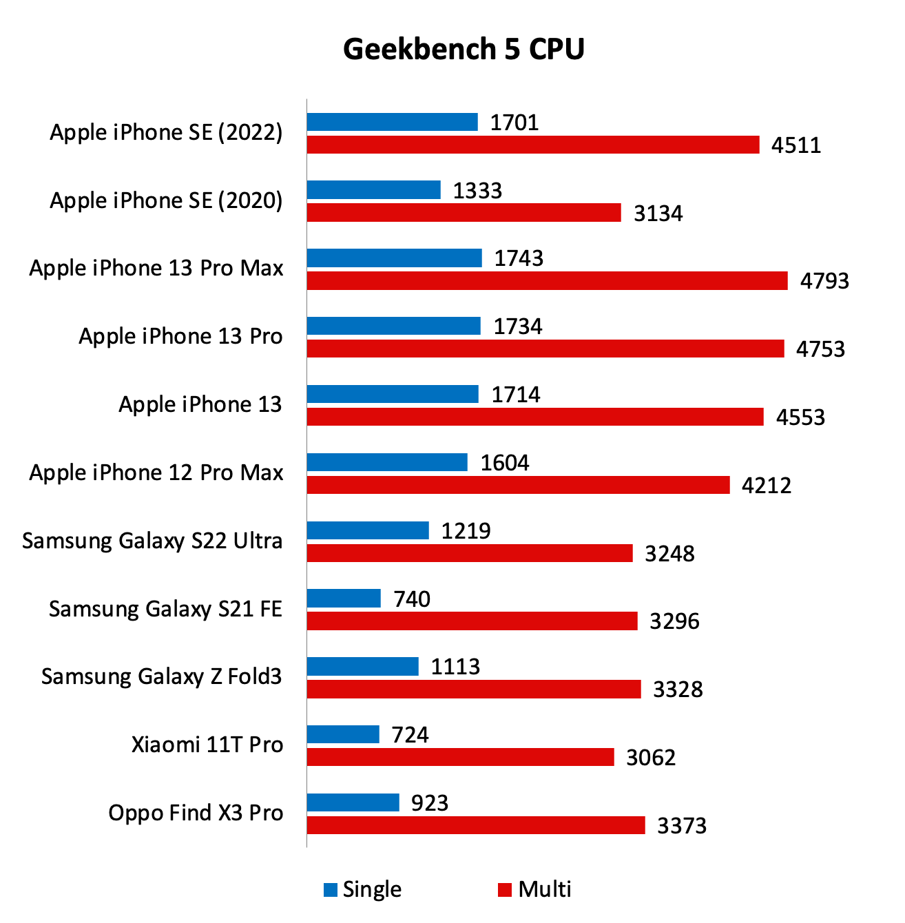 iPhone SE 2 in 2025: Still worth it? - Drozh
