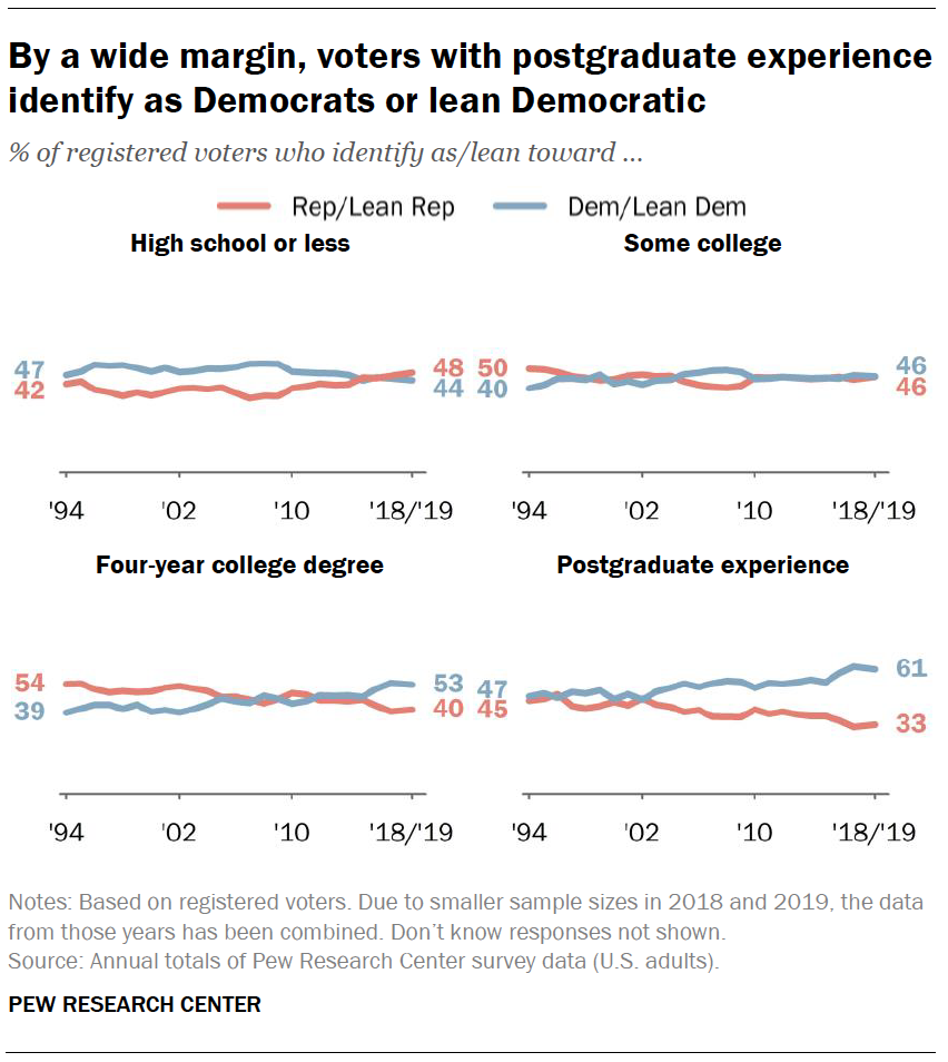 Democrats benefit from low turnout now - by Wally Nowinski