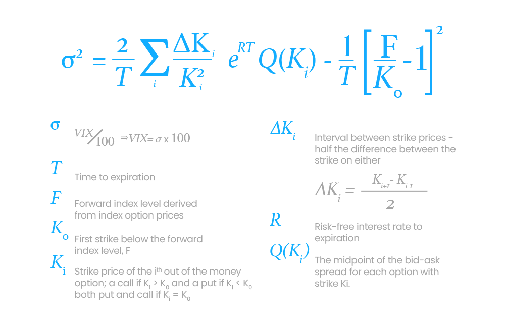 The VIX/SKEW matrix to build sharpe 2+ strategies.