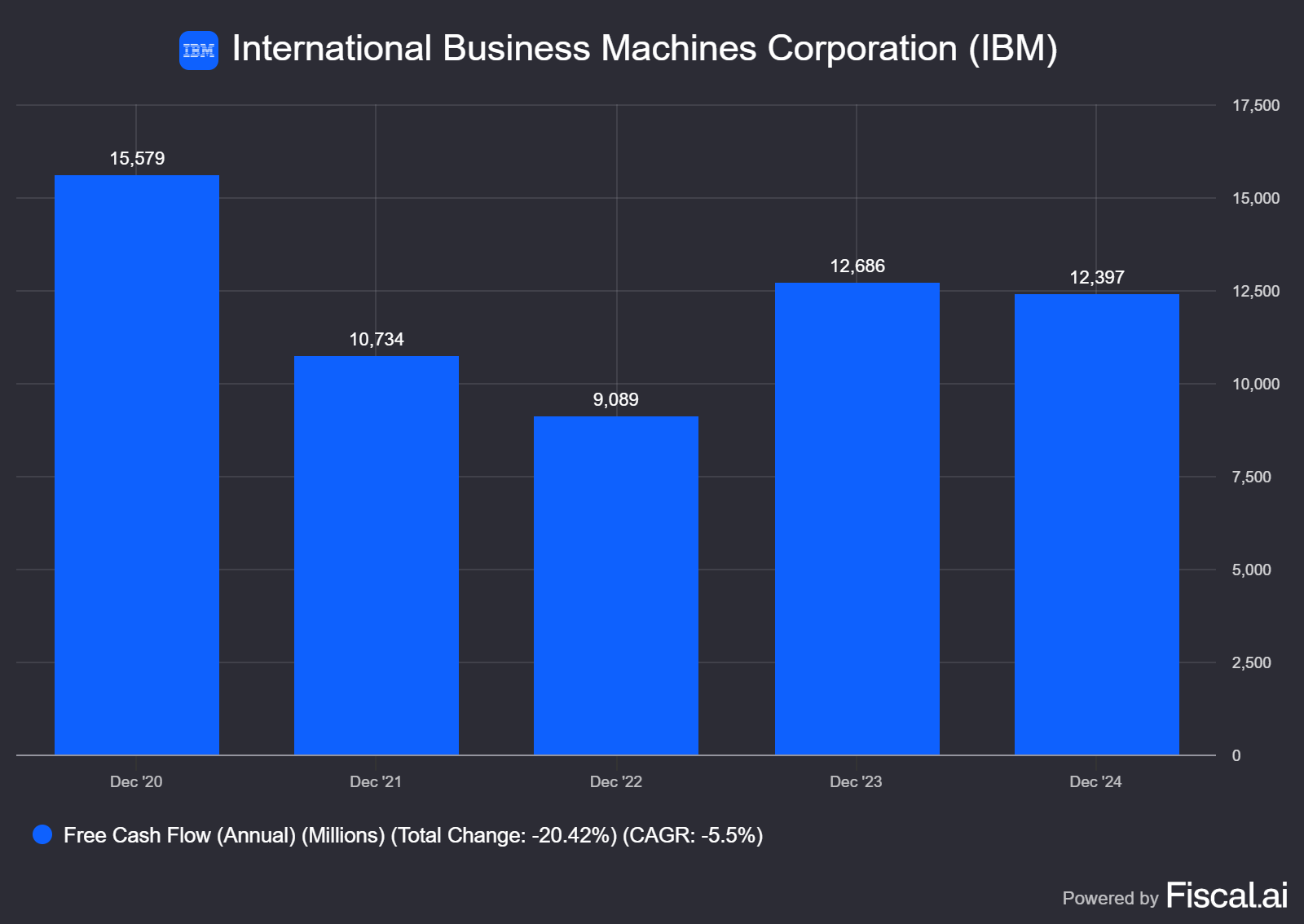 IBM: The Comeback of a Sleeping Giant